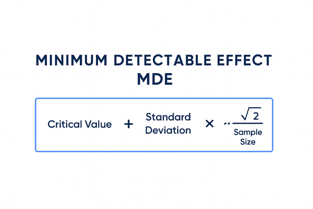 What is the minimum detectable effect (MDE)? - Marketing glossary by ...