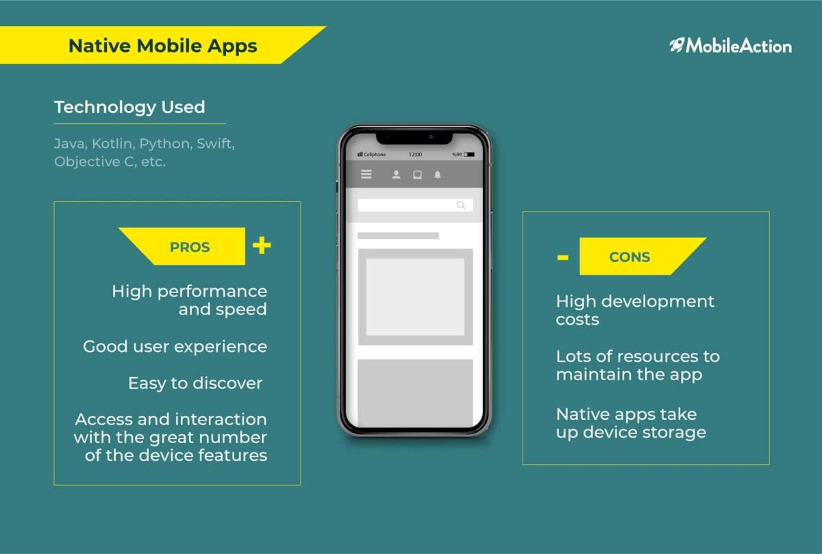 Types of mobile apps: native vs web vs hybrid app types