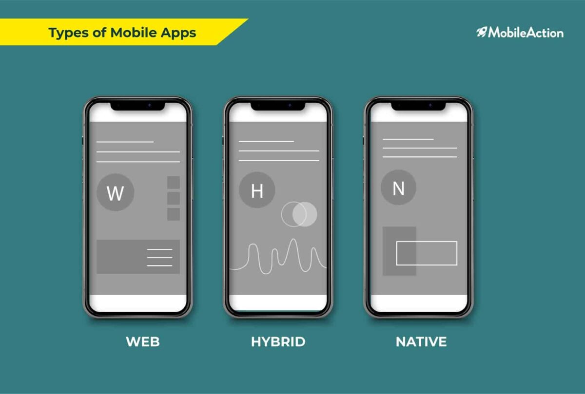 Types of mobile apps: native vs web vs hybrid app types